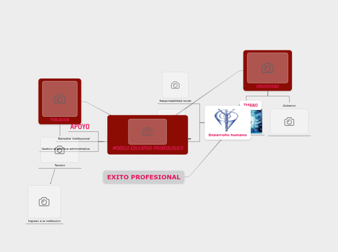 MODELO EDUCATIVO - Mind Map